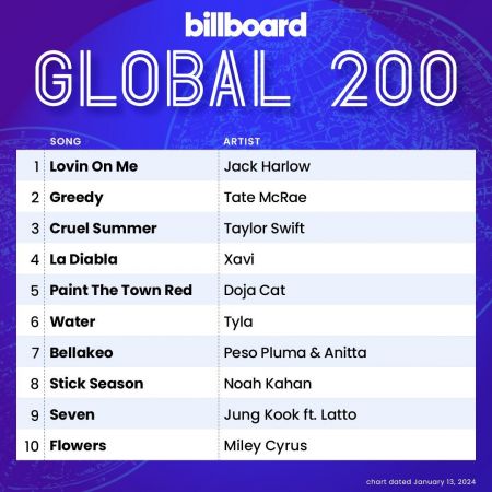 Billboard Global 200 Singles Chart 13.01.2024 | SoftArchive