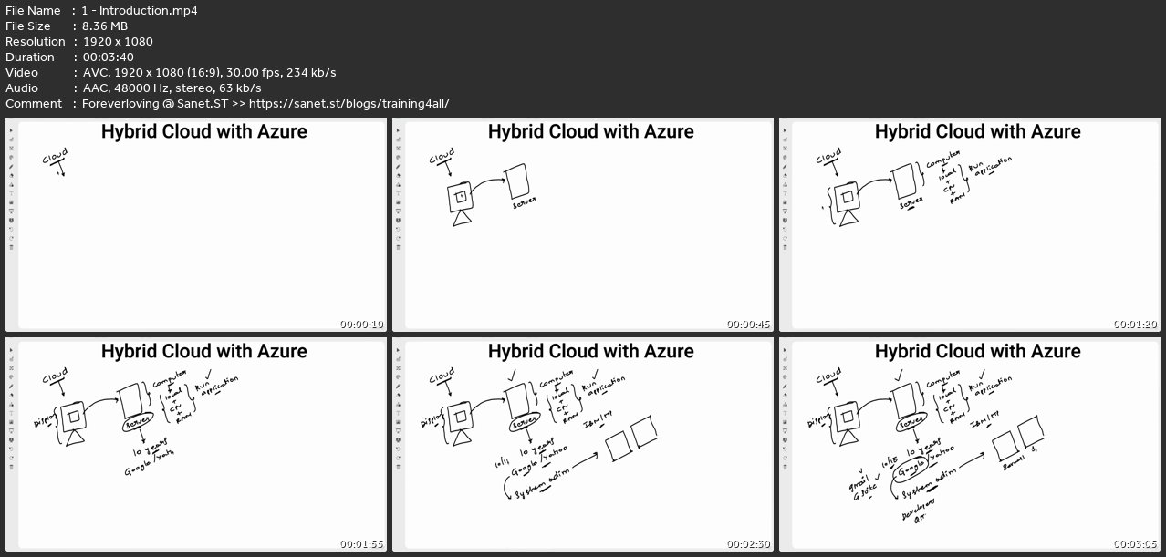 Master Hybrid Cloud With Azure | SoftArchive