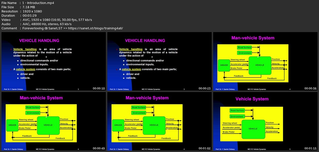 Vehicle Dynamics - Matlab & Simulink Examples | SoftArchive