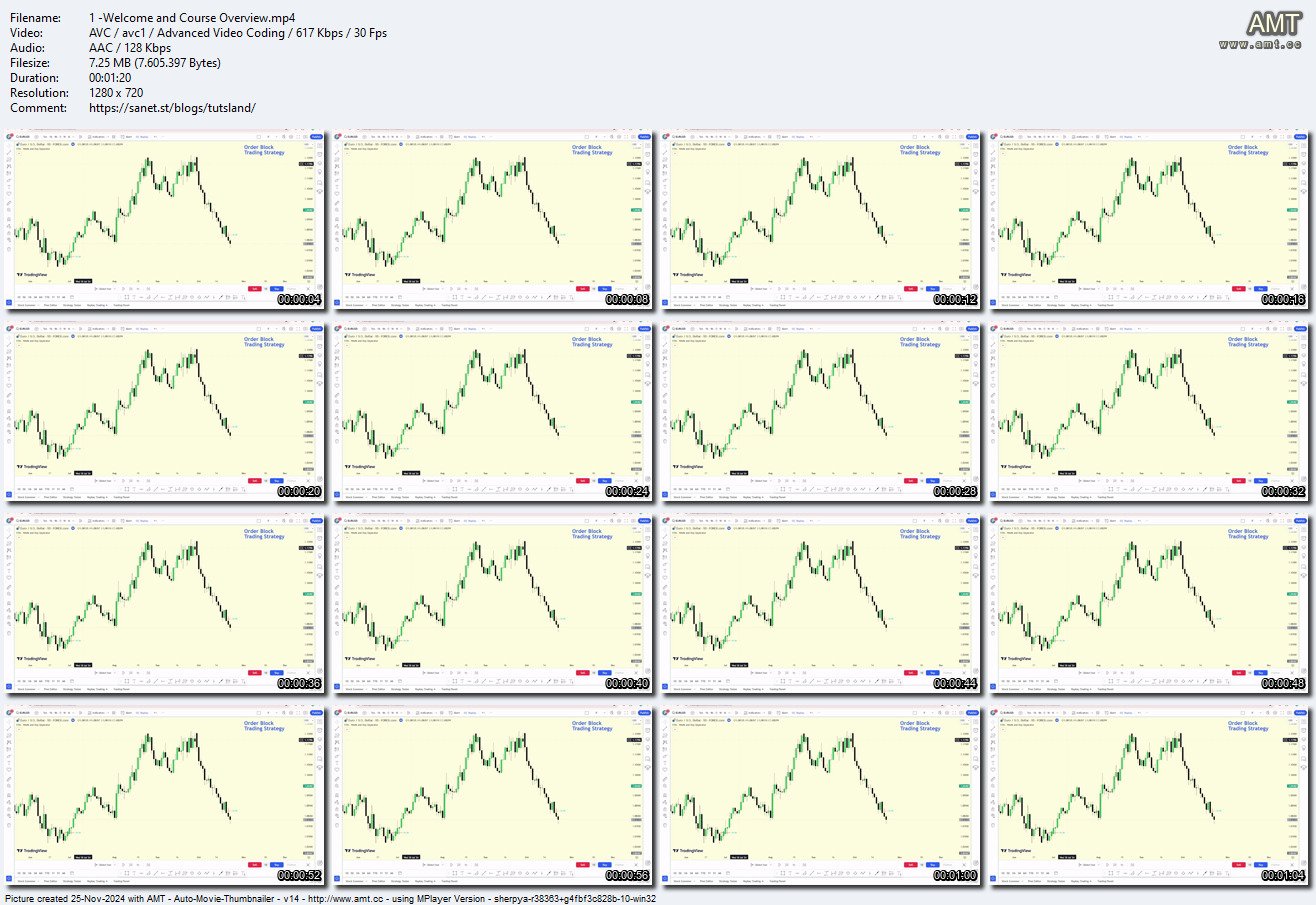 Advanced ICT Order Block Forex Trading Strategy: High-Gain! | SoftArchive