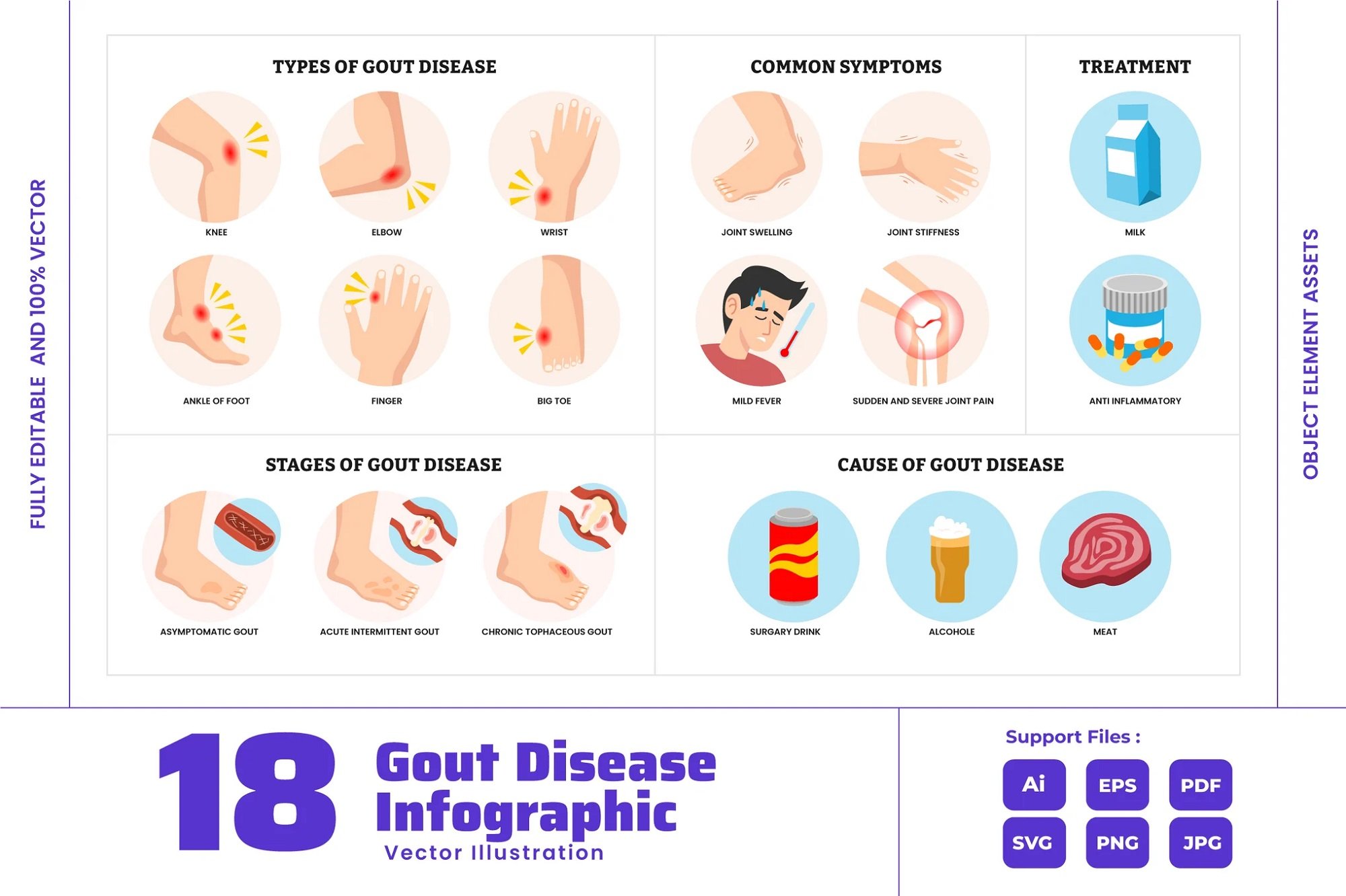EE - Gout Disease Infographic Healthcare Poster Design QZ7K34X ...