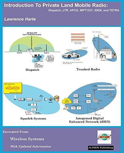 Introduction to Private Land Mobile Radio (LMR): Dispatch, LTR, APCO ...