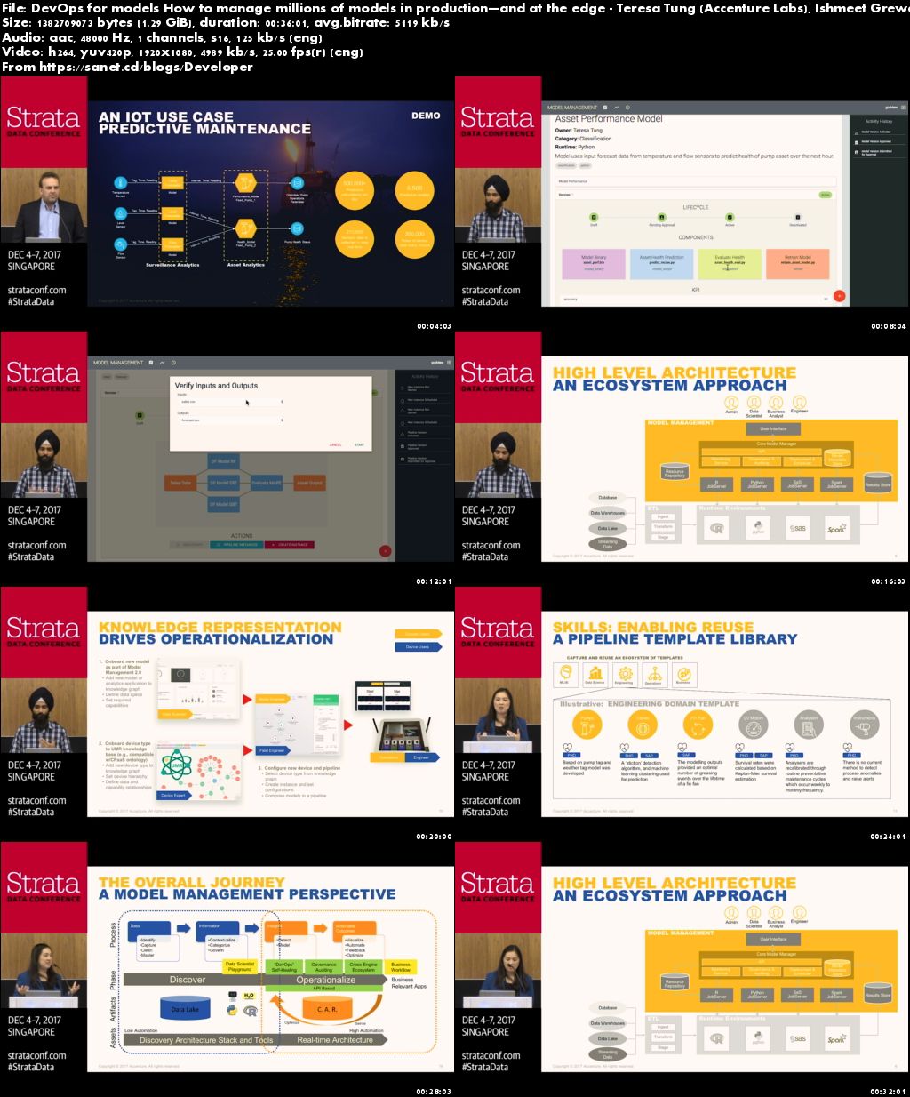 DevOps for models: How Accenture managed millions of models in ...