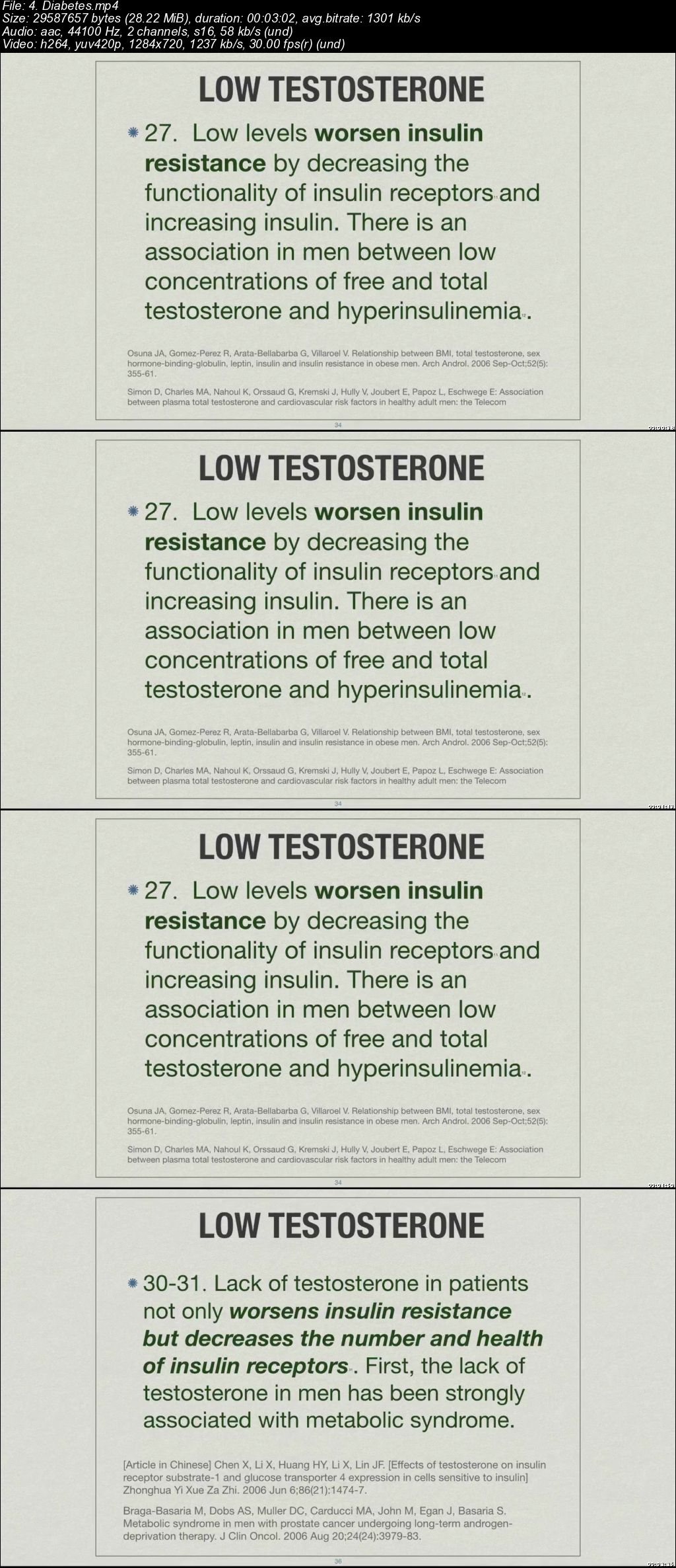 75+ Problems with Low Testosterone in Men – SoftArchive