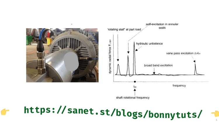 Basics of vibrations and vibration measurement (Cat 1) | SoftArchive