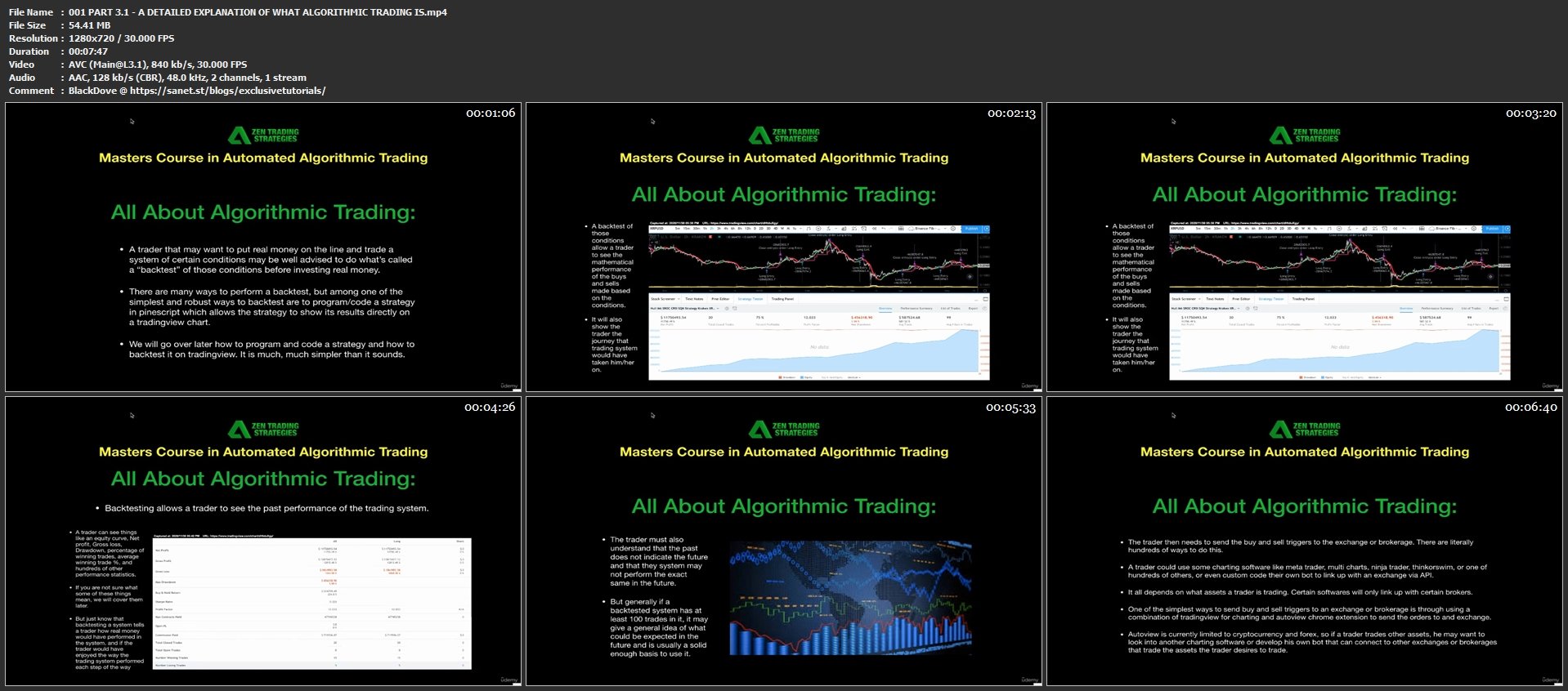 No-Coding Profitable Algorithmic Trading using Tradingview! | SoftArchive