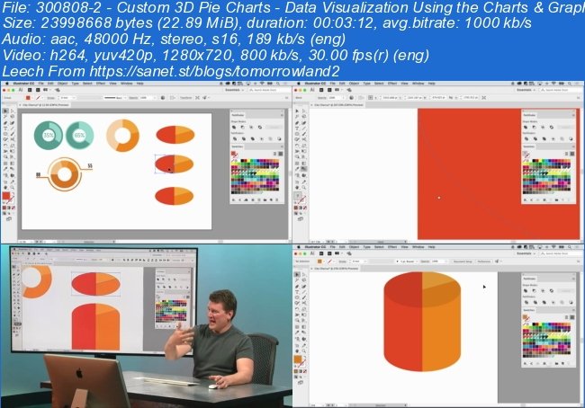 Data Visualization Using the Charts & Graphs Tools in Illustrator ...