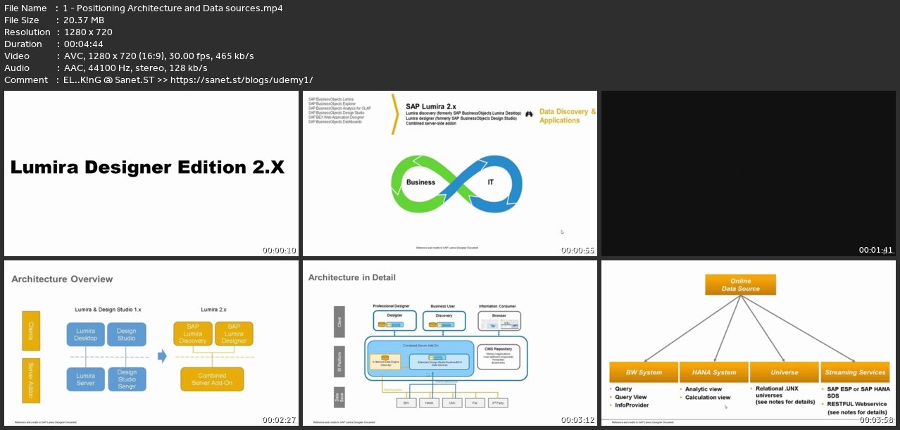 Sap Lumira Designer 2.X (Design Studio) | SoftArchive