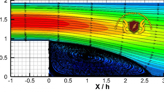 CFD analysis of backward facing step (BFS) and validation | SoftArchive