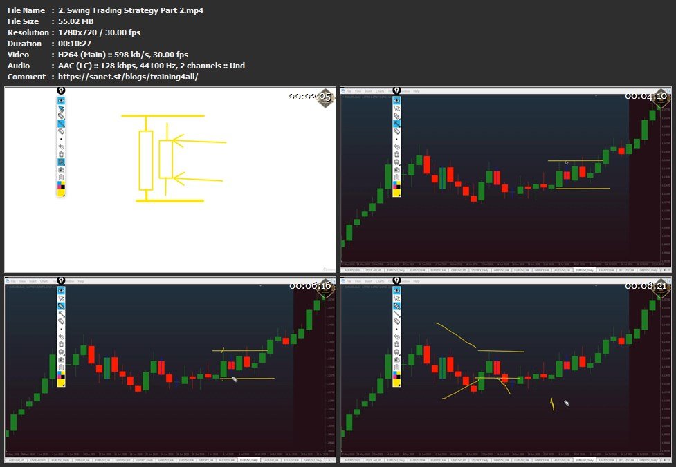 Simple and Strong Forex Swing Trading Strategy in the world | SoftArchive