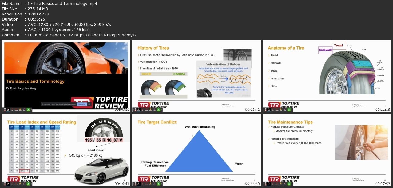Toptirereview Tire Education Series | SoftArchive
