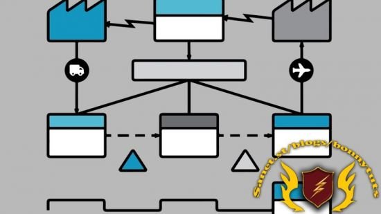 Certified Lean SAFe Value Stream Mapping Expert (CLSVSME) | SoftArchive
