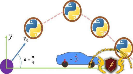 Use Python to Analyze Mechanical Dynamics and Vibrations | SoftArchive